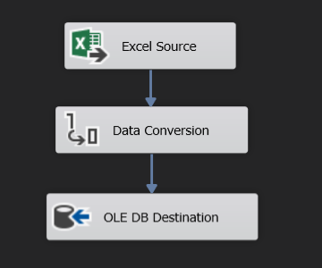 GitHub - NadaMAwad/Sales-Data-Mart-SSIS