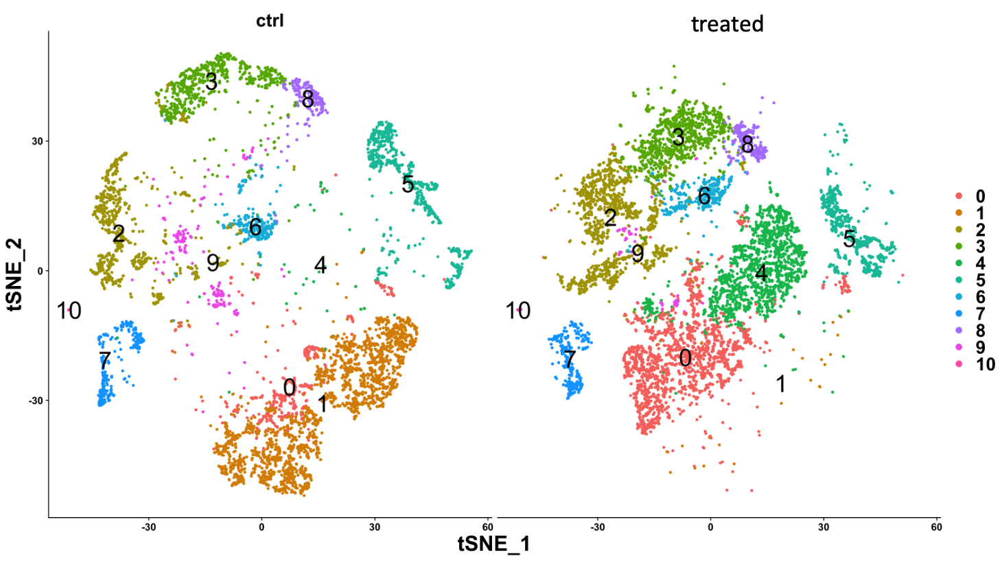 -split.by- command on Merged Files returns aberrant tSNE plot · Issue ...