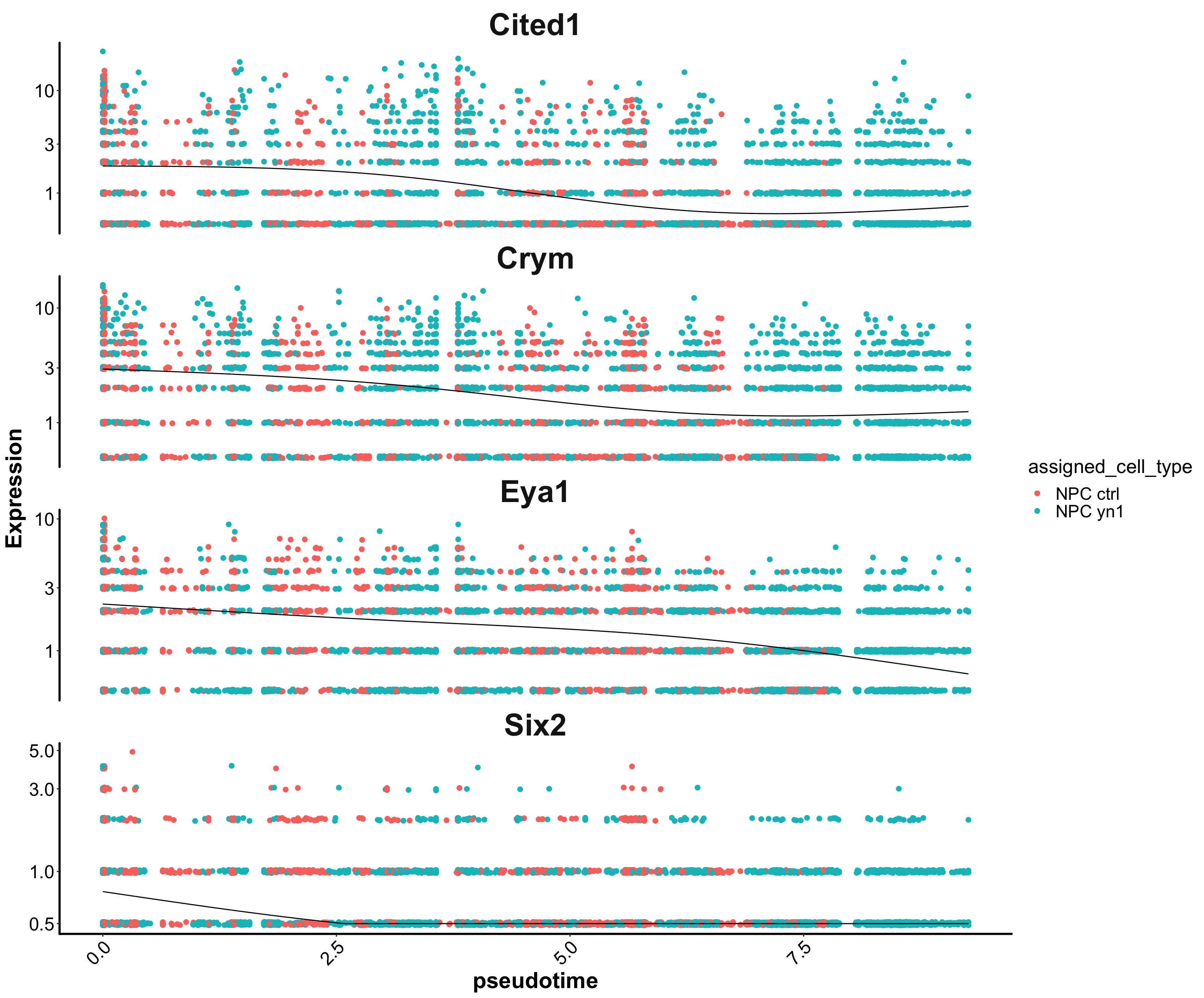 how to get individual trend-lines when I call `plot_gene_in_pseudotime` for combined_cds object ...