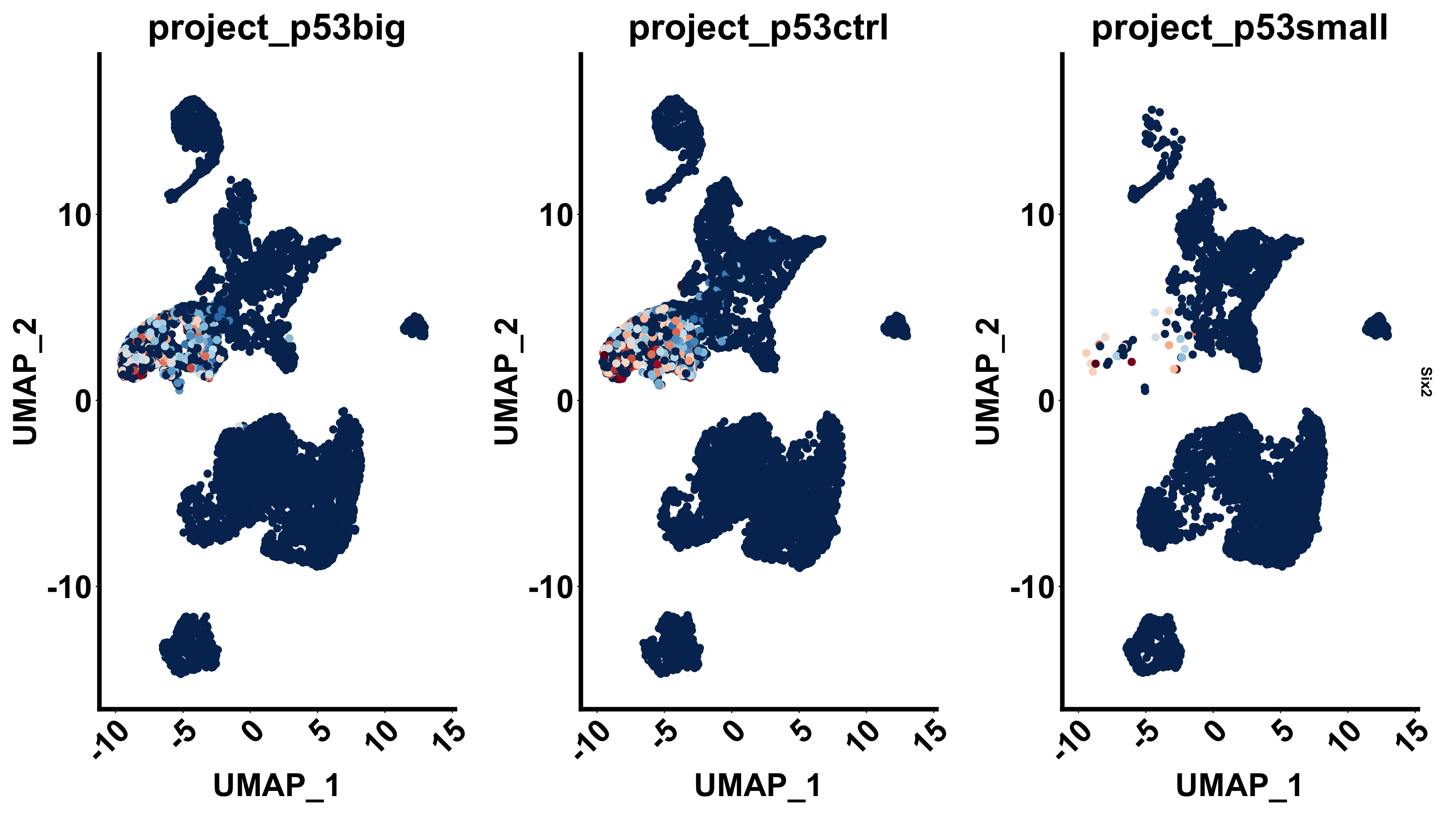 how to increase the fontsize of the feature name in feature plot ...