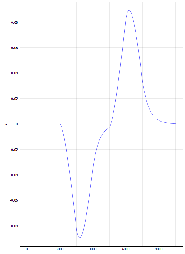 Weird Behaviour with exported FMU · Issue #9460 · OpenModelica ...