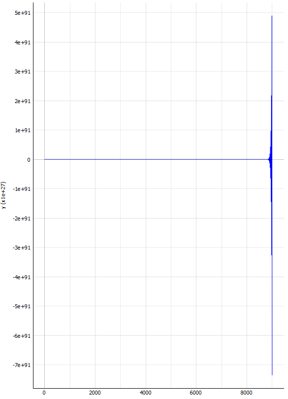 Weird Behaviour with exported FMU · Issue #9460 · OpenModelica/OpenModelica · GitHub