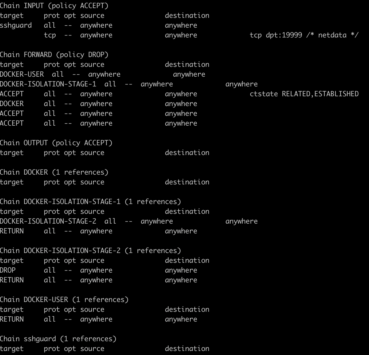 Cannot Access The Web Interface From Anotherremote Machine · Issue 7786 · Netdatanetdata · Github 5221
