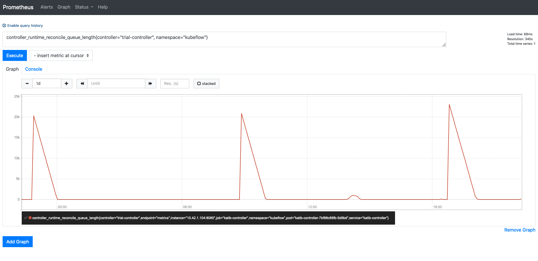 Unable to scale to large number of concurrent Katib Experiments / Trials · Issue #1328 ...