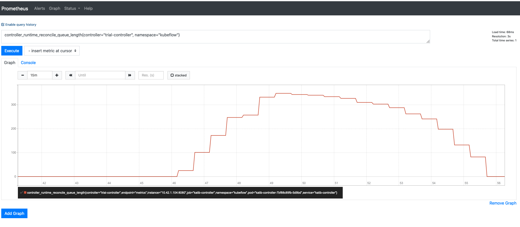 Unable to scale to large number of concurrent Katib Experiments ...