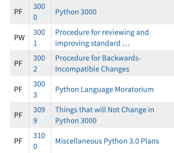 PEP zero formatting truncates 4-digit PEP numbers · Issue #2520 ...