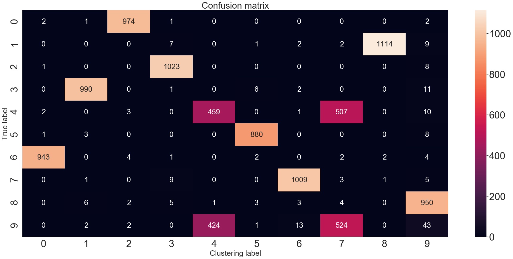 GitHub - luizamarnet/deep_clustering: Development of models to cluster ...