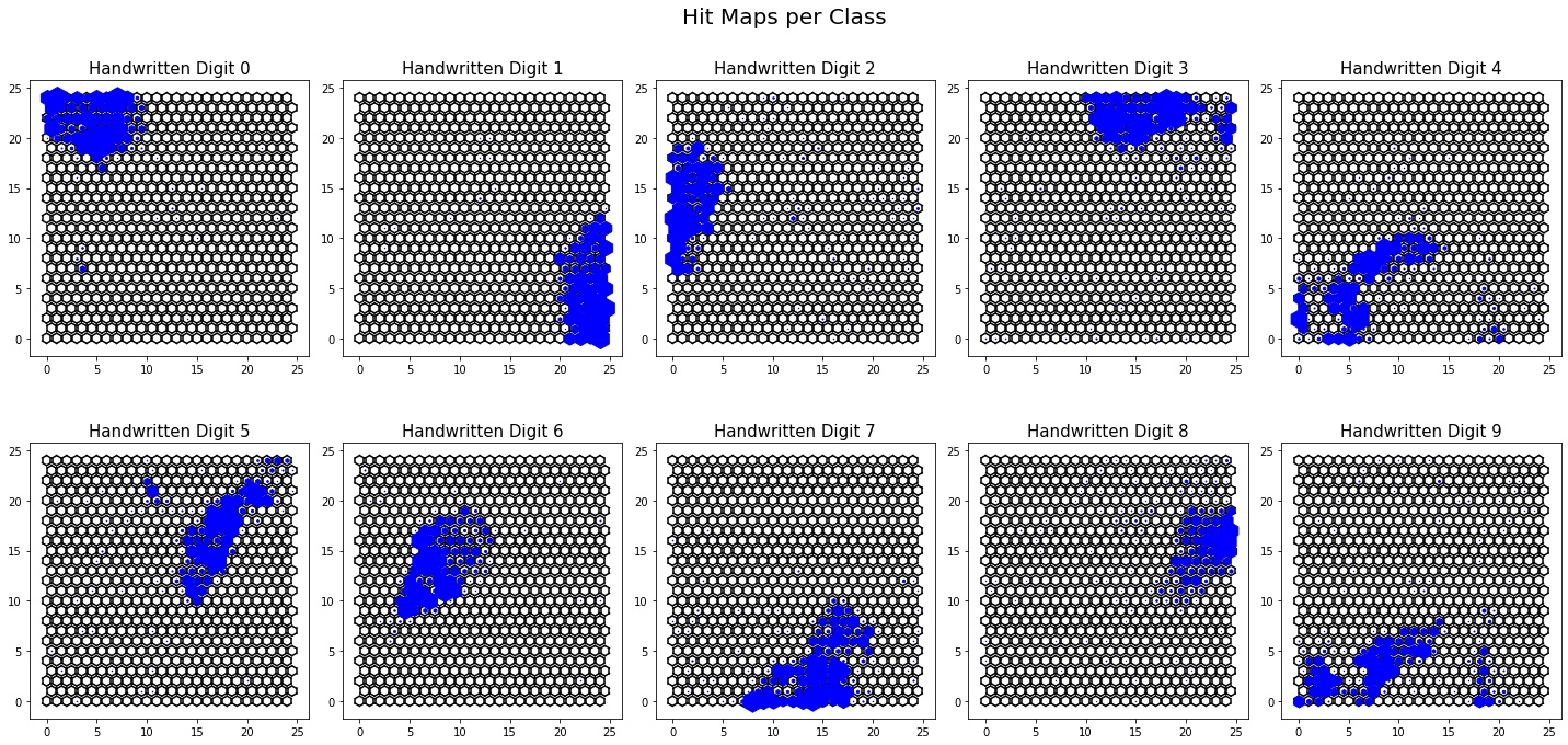 GitHub - luizamarnet/SOM: Clusterization project using SOM - SOM plots ...
