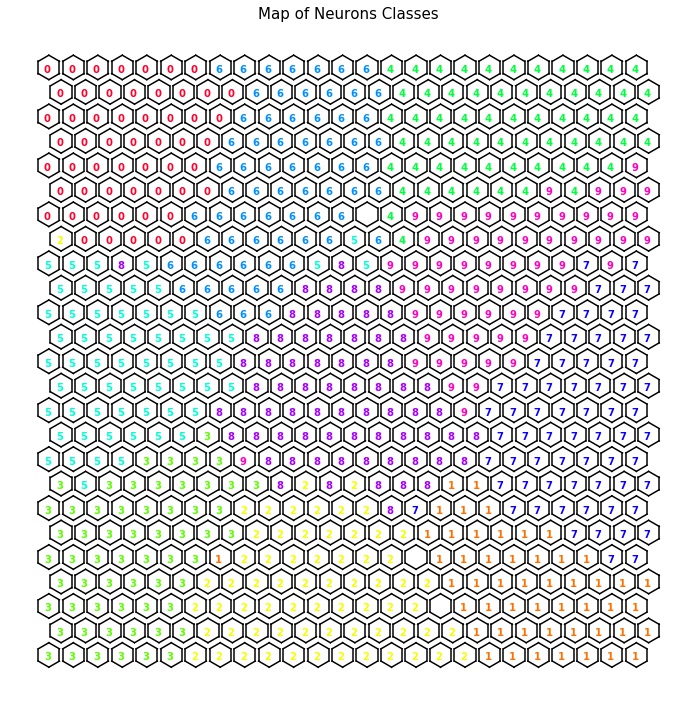 GitHub - luizamarnet/SOM: Clusterization project using SOM - SOM plots ...