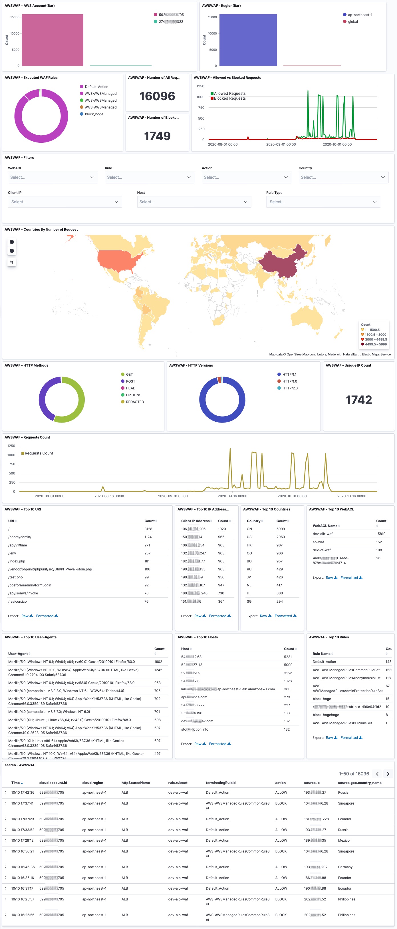 [Integration] AWS WAF · Issue #711 · opensearch-project/dashboards ...
