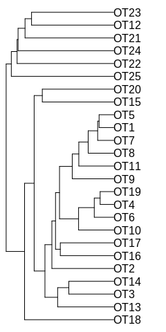 Reorder ClusterTree · satijalab seurat · Discussion #5231 · GitHub