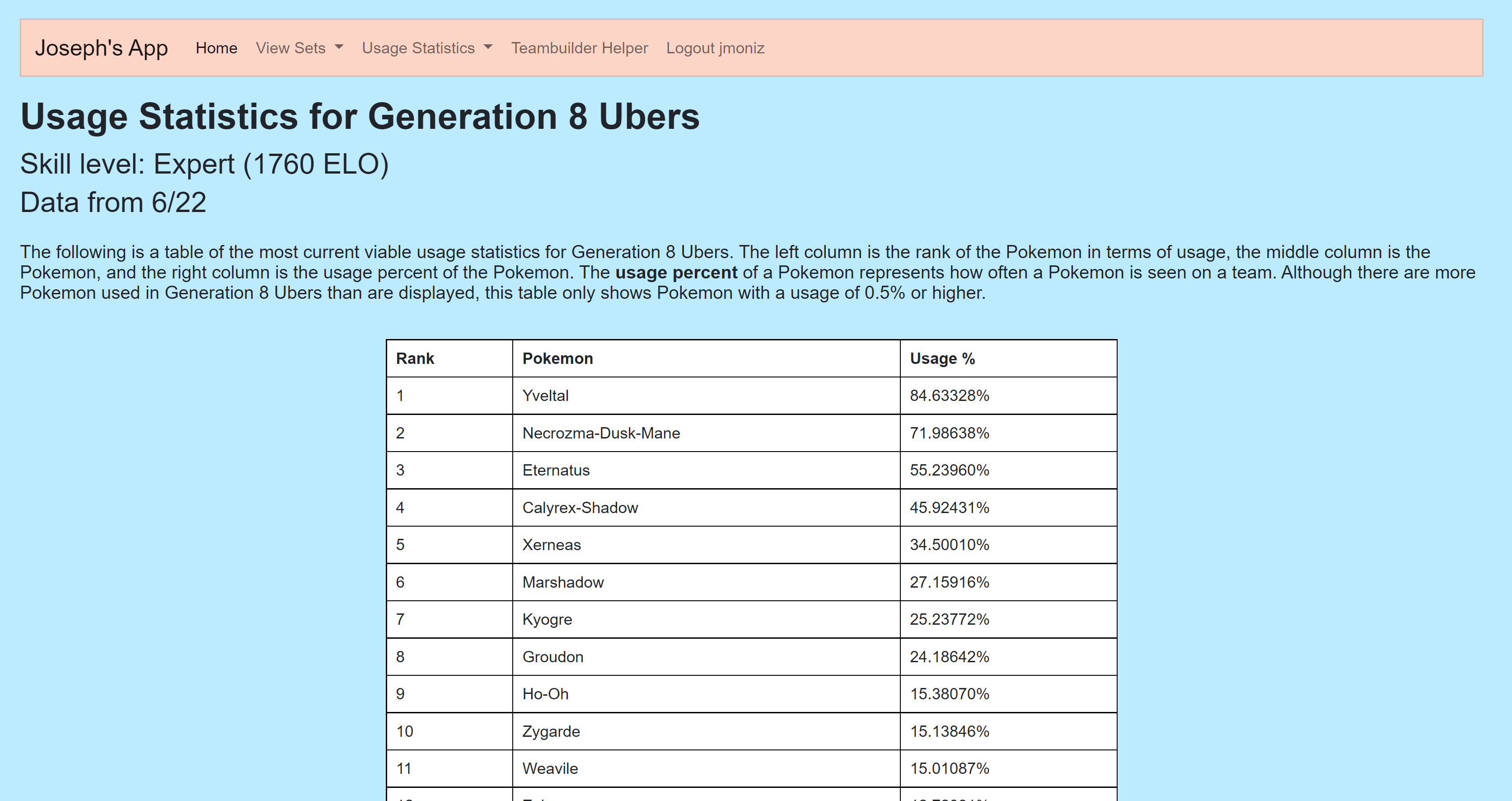 GitHub - joseph-moniz/cs152aCPA