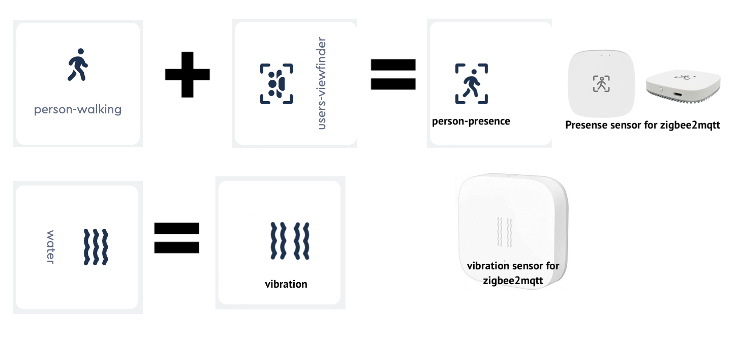 Icon request: person-presence and vibration icon · Issue #19917 ...