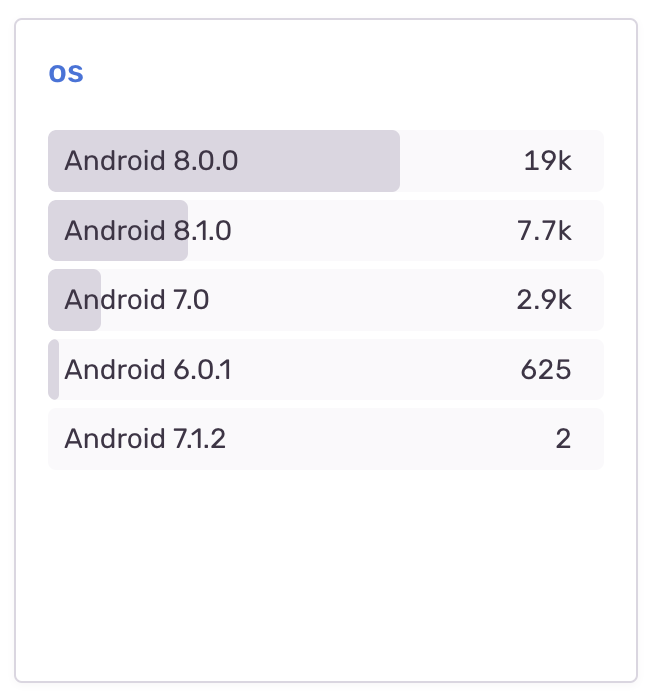 IllegalStateException: Calling View methods on another thread than the UI thread. · Issue #7596 ...