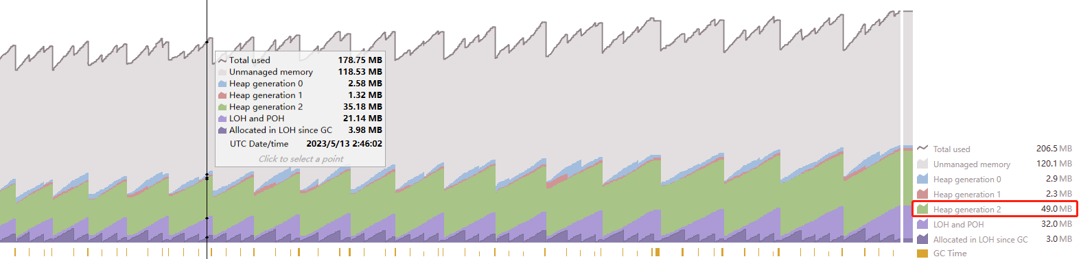 Asking for help for ItemsControl memory leak · AvaloniaUI Avalonia · Discussion #11352 · GitHub