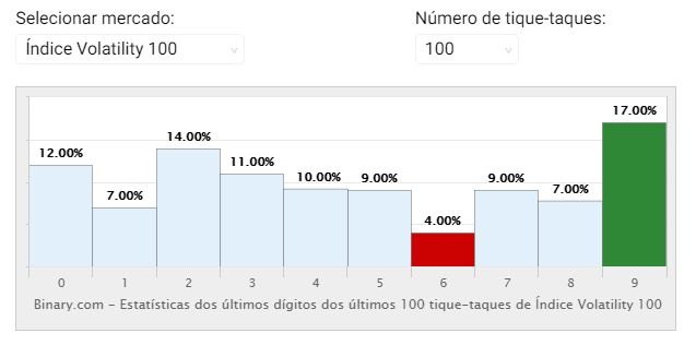 2 Equal Digits in a Row, Last Digit Differ Bot need Help · Issue #1443 · binary-com/binary-bot ...