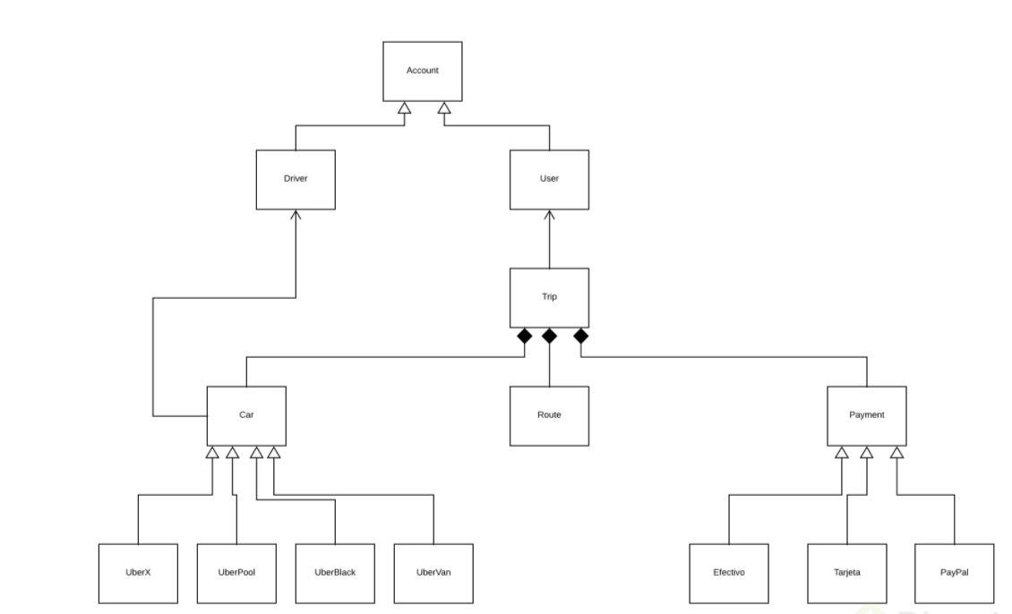 Github Roxanaisadoraanalysisuber Analyzing The Uber Application With Java Js Php And Python