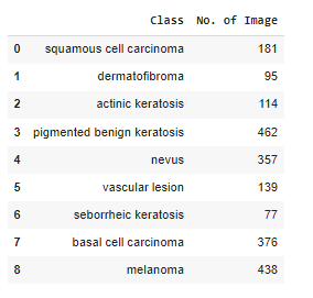 GitHub - Harpreet24/Melanoma-Skin-Cancer-Detection