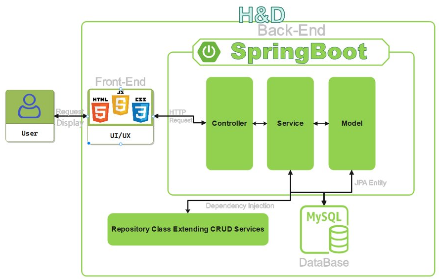 GitHub - sso9594/springproject_healthwebpage