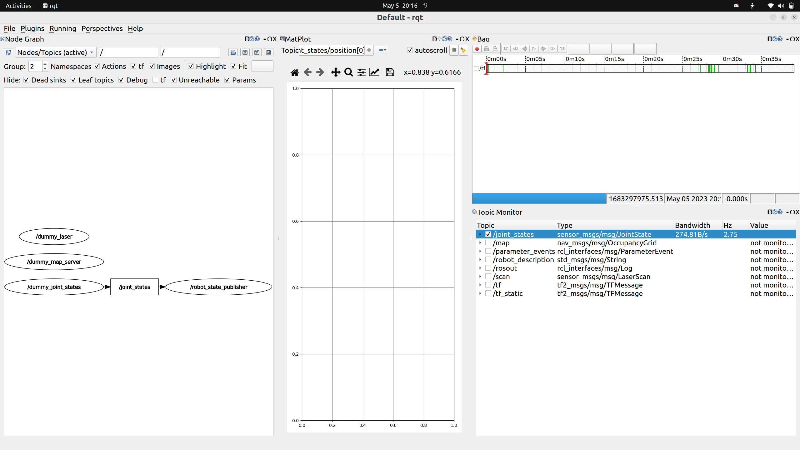 Rqt · Issue 848 · Osrf Ros2 Test Cases · Github