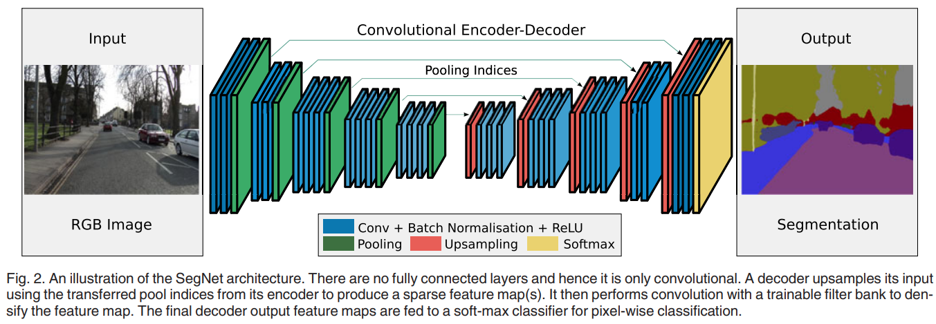Github Shyuvi Lung Ct Segmentation Segnet Classification Of Lung