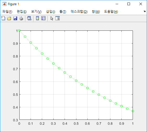 GitHub - codecreatorKR/SW_Numerical_Analysis