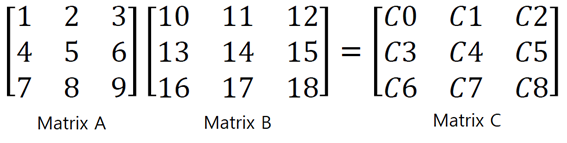 GitHub - codecreatorKR/SW_Microprocessors