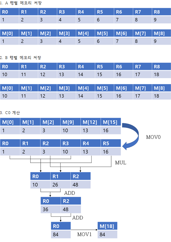 GitHub - codecreatorKR/SW_Microprocessors