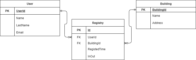 GitHub - Kyle395/entranceMonitoring