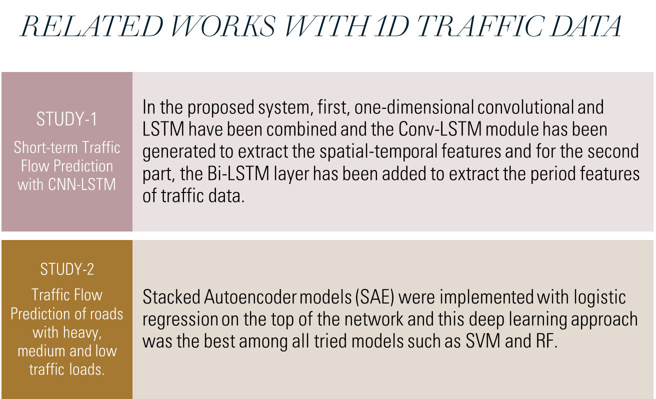 GitHub - belcekaya/master_thesis: Deep Learning models to predict traffic intensity in Madrid city