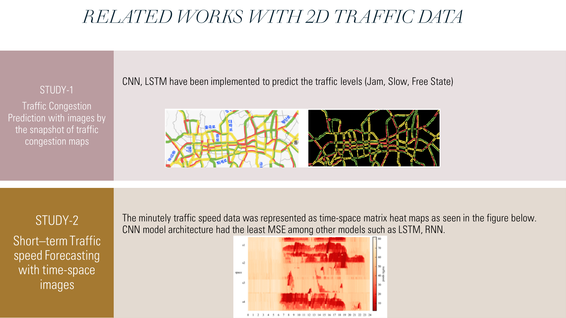 GitHub - belcekaya/master_thesis: Deep Learning models to predict traffic intensity in Madrid city