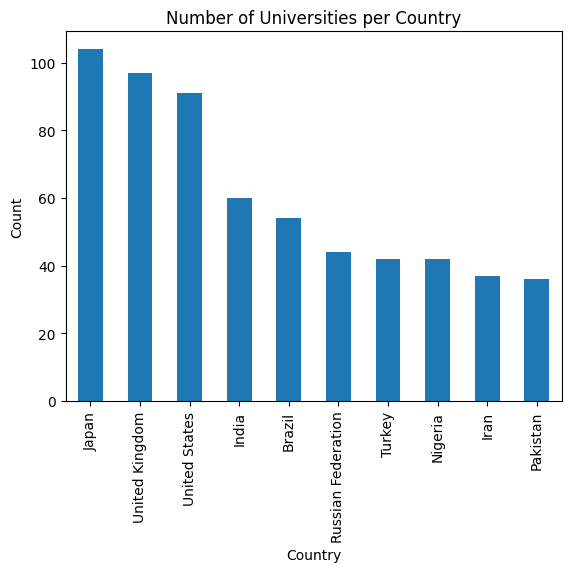 GitHub - acmcsufoss/fullypack_data_science