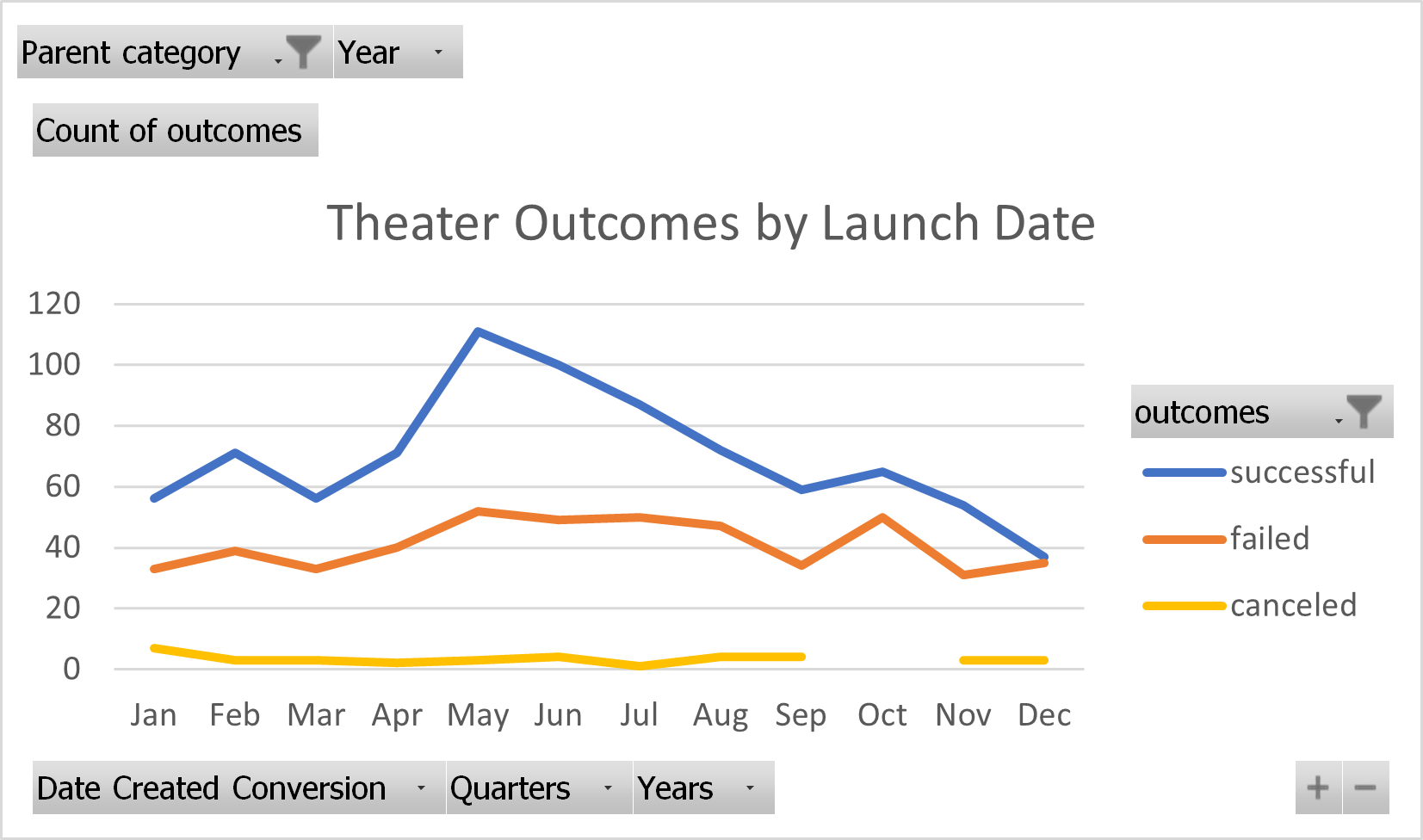 GitHub - hhayati/kickstarter-analysis: First Module Homework