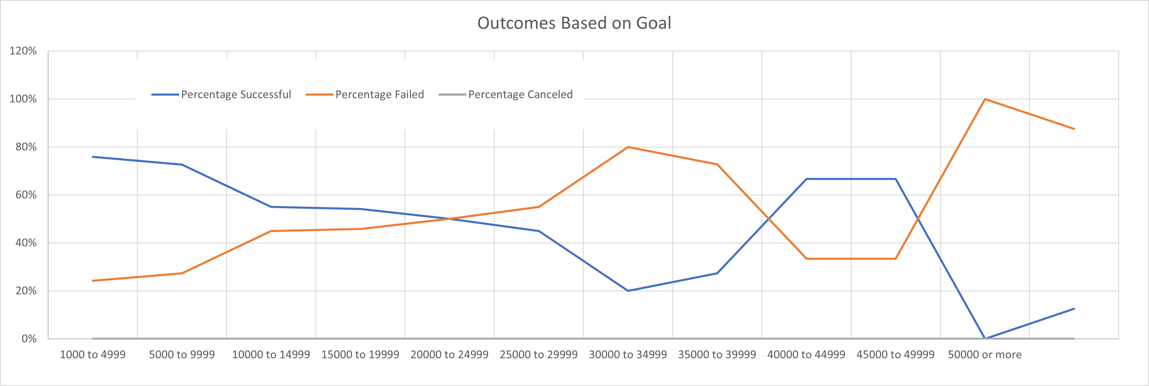 GitHub - hhayati/kickstarter-analysis: First Module Homework