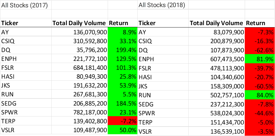 GitHub - hhayati/stocks-analysis