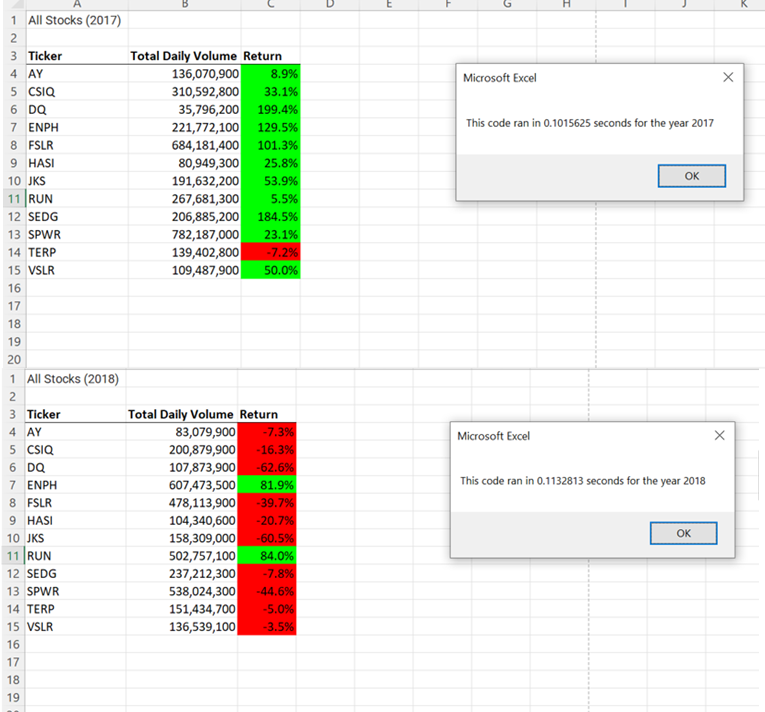 GitHub - hhayati/stocks-analysis