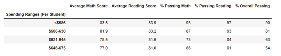 GitHub - hhayati/School_District_Analysis
