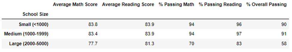 GitHub - hhayati/School_District_Analysis