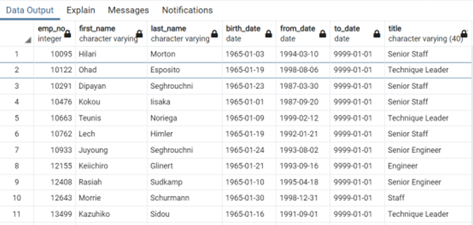 GitHub - hhayati/Pewlett-Hackard-Analysis