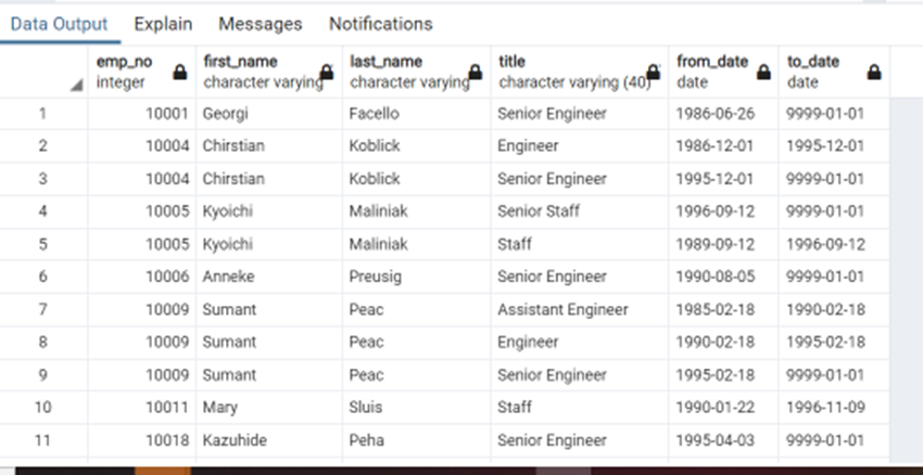 GitHub - hhayati/Pewlett-Hackard-Analysis