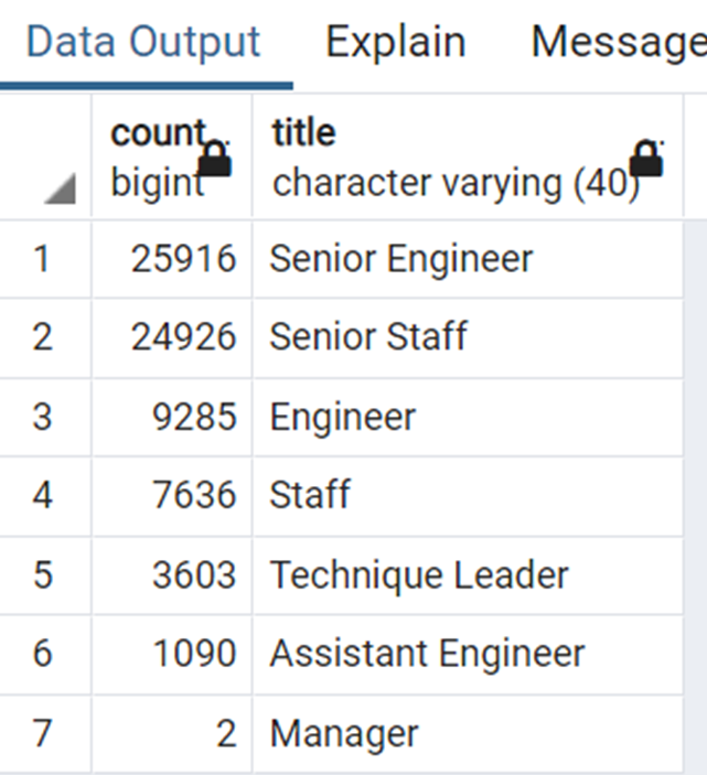 GitHub - hhayati/Pewlett-Hackard-Analysis