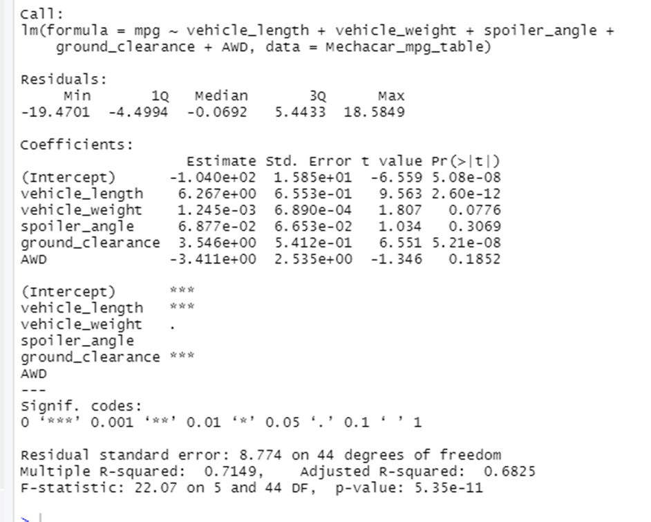 GitHub - hhayati/MechaCar_Statistical_Analysis