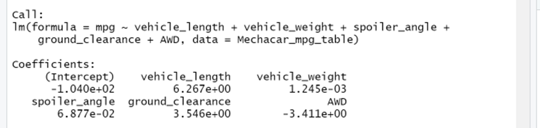 GitHub - hhayati/MechaCar_Statistical_Analysis