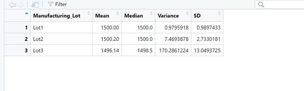 GitHub - hhayati/MechaCar_Statistical_Analysis
