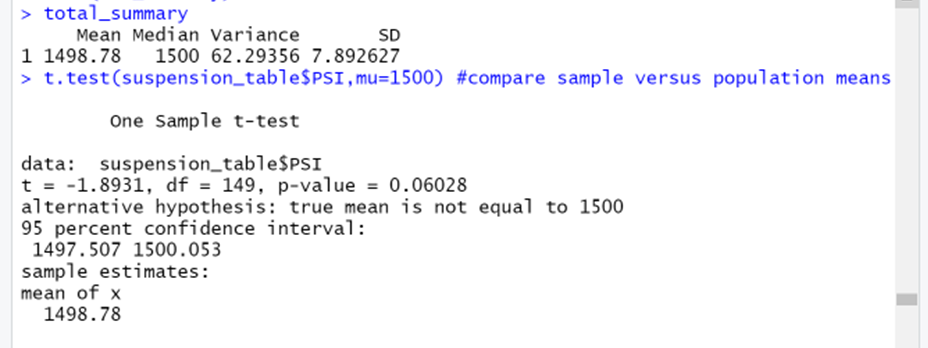 GitHub - hhayati/MechaCar_Statistical_Analysis