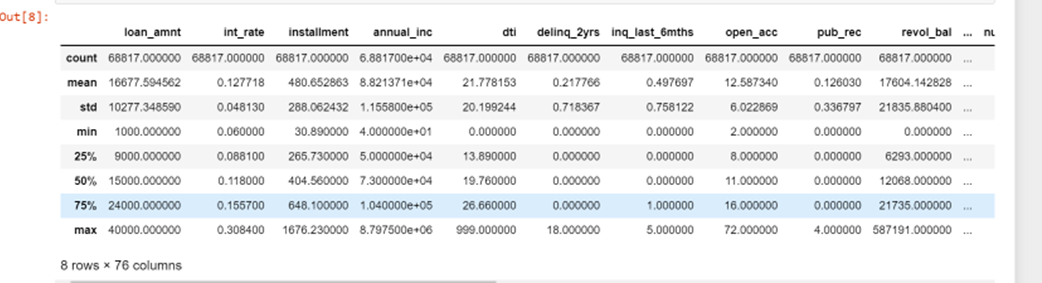 GitHub - hhayati/Credit_Risk_Analysis