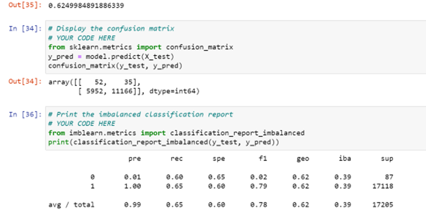 GitHub - hhayati/Credit_Risk_Analysis