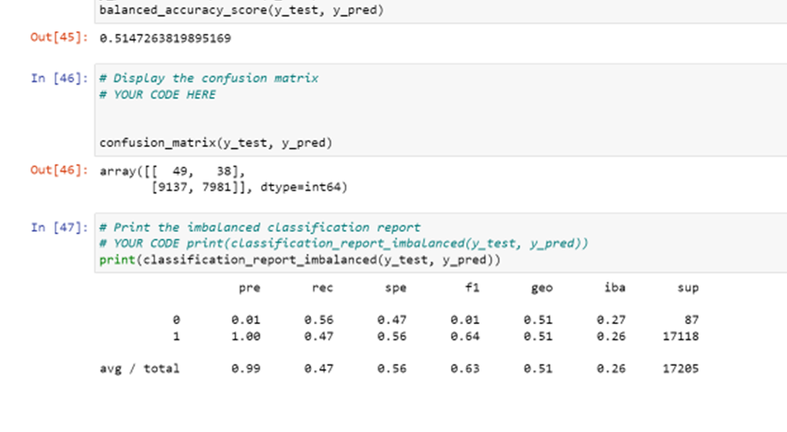 GitHub - hhayati/Credit_Risk_Analysis