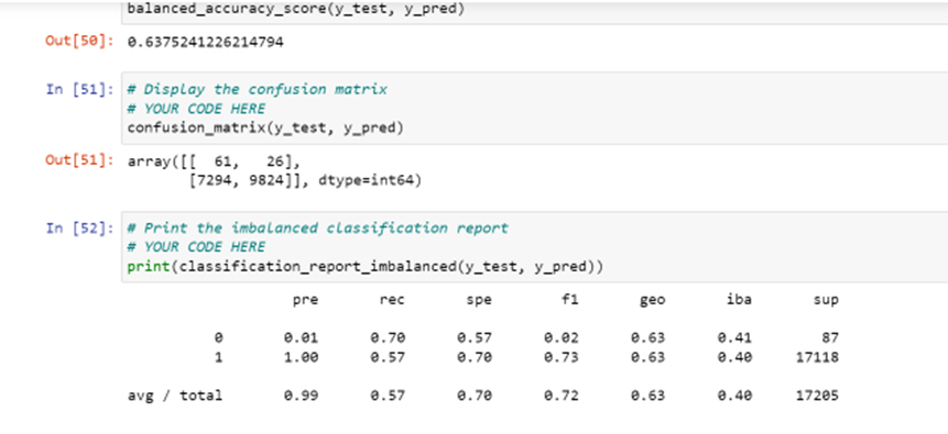 GitHub - hhayati/Credit_Risk_Analysis