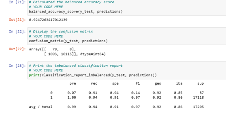 GitHub - hhayati/Credit_Risk_Analysis